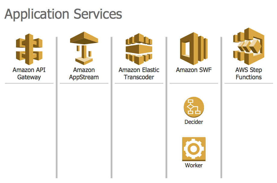 AWS Architecture Diagrams Solution | ConceptDraw.com